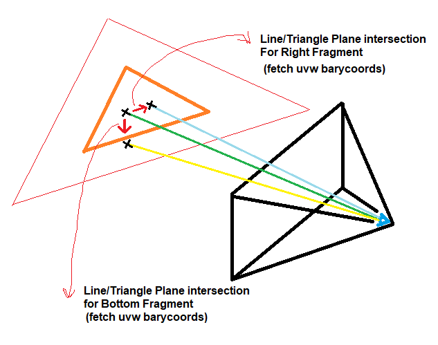 Faster Visibility Buffer/Deferred Material Rendering via Analytical Attribute Interpolation ...